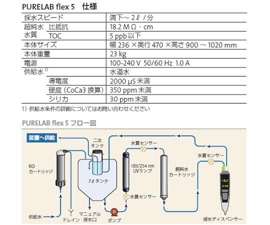 [現在受注を停止している商品です]水道直結型超純水装置 PURELAB® flex5 PF5XXXXM1 4-3113-02 【AXEL】 アズワン