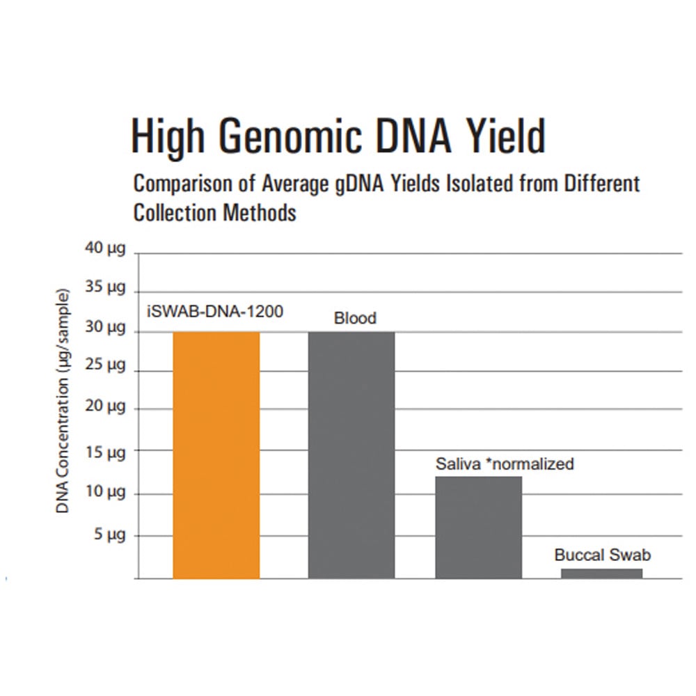 4-4851-01 DNA検体保管チューブ（iSWAB）400uL 50本入 ISF-T-DSC-R 【AXEL】 アズワン