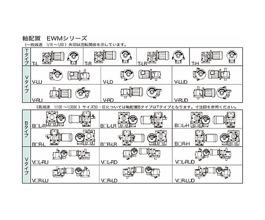 54-5454-06 ウォームパワードライブ EWM（R）・EWJM（R）シリーズ（三相200V） EWM125V3000R-LD020S ...