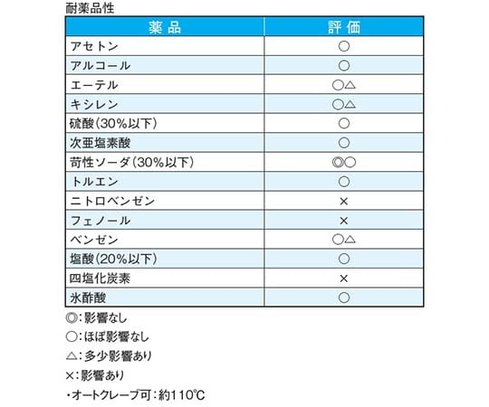 60-4170-70 ナイロンフィルターシート 目開き44μm 線径39μm （ASTM-325）10m（1本） NRS-044 【AXEL ...