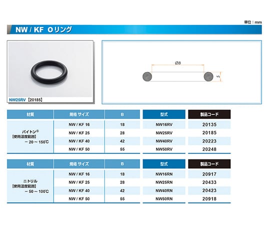 63-1929-46 NW50 Oリング Viton NW50RV 【AXEL】 アズワン