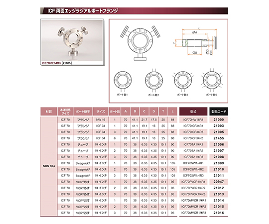63-1933-43 ICF70 ラジアルポートフランジ FVCR1/4X1 ICF70FVCR1/4R1 【AXEL】 アズワン