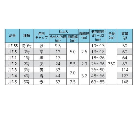 [取扱を終了した商品です]ラッシングロット 赤 JLF-5 63-2495-64 【AXEL】 アズワン