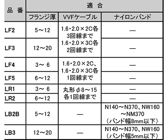 64-1092-64 FVラック ケーブル支持金具 1セット（20個入） LF2 【AXEL】 アズワン