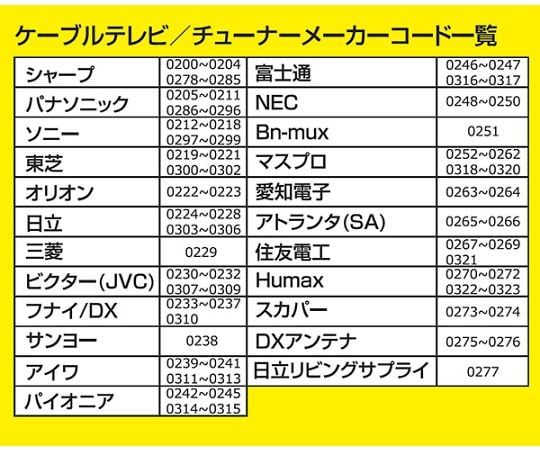 キュリオム テレビリモコン （プレーヤー/チューナー対応） 国内主要メーカー対応 QRA-TVM100(W) - as kitchen（アズキッチン）