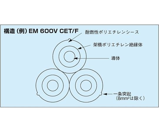 600V 架橋ポリエチレン絶縁耐燃性ポリエチレンシース電力ケーブル EM 600V CET/Fシリーズ フジクラ 【AXEL】 アズワン