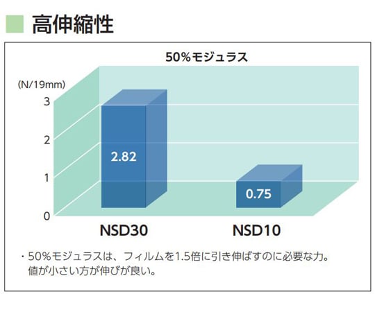 65-1682-26 サージット®10 WA NSD10 WA-3 50枚入 21073 【AXEL】 アズワン