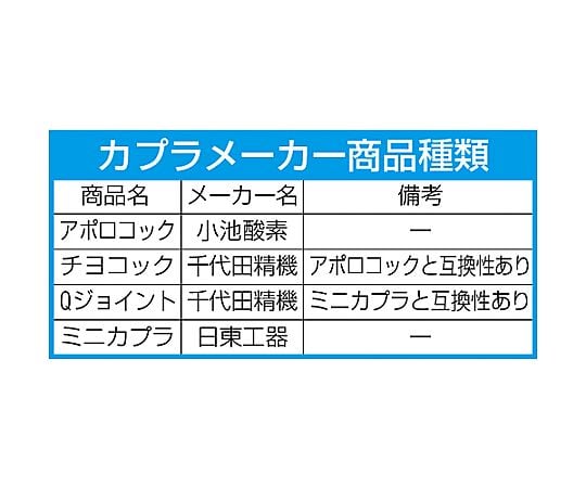 65-9248-27 逆火防止器付ガスリール（酸素・アセチレン用）20m EA300-9B 【AXEL】 アズワン