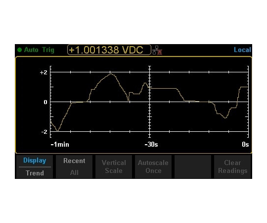 67-0324-12 SDM3000シリーズ 240,000カウント デジタル・マルチメータ 51/2桁 SDM3055 【AXEL】 アズワン
