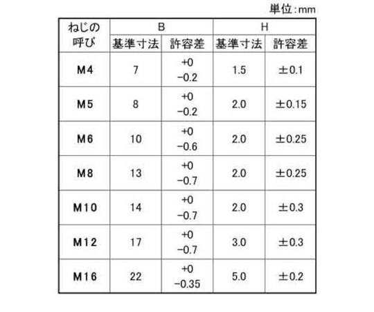 67-2099-03 三価ホワイト 超低頭 六角ボルト 10X30 （100本入） B0-00-L000-0100-0300-03 【AXEL ...
