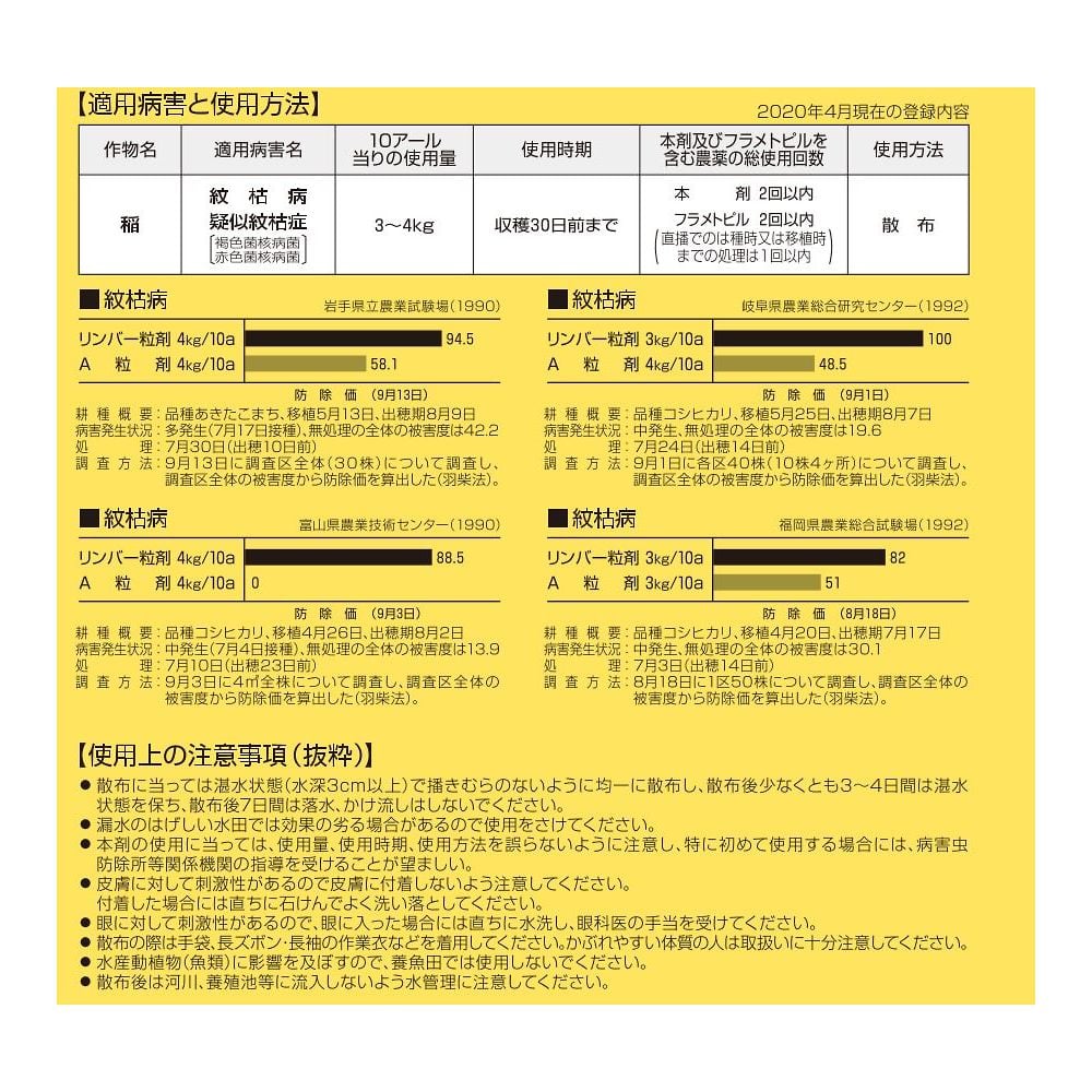 67-3060-27 リンバー粒剤 3kg 【AXEL】 アズワン