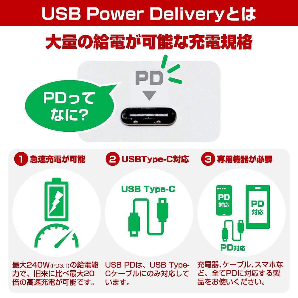 67-4600-20 コード付USBタップPD20W WLS-4322SUC(W) 【AXEL】 アズワン