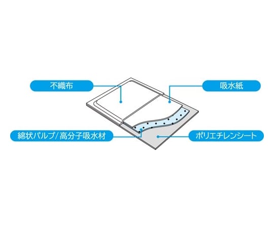 67-4732-36 防水・吸収シーツ 厚型 M 50枚 3267-8192 【AXEL】 アズワン