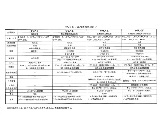 67-6435-90 サニタリーバタフライバルブ（SUS304）2S 禁油処理（クラスⅡ）製品 CBS-S1-2S 【AXEL】 アズワン