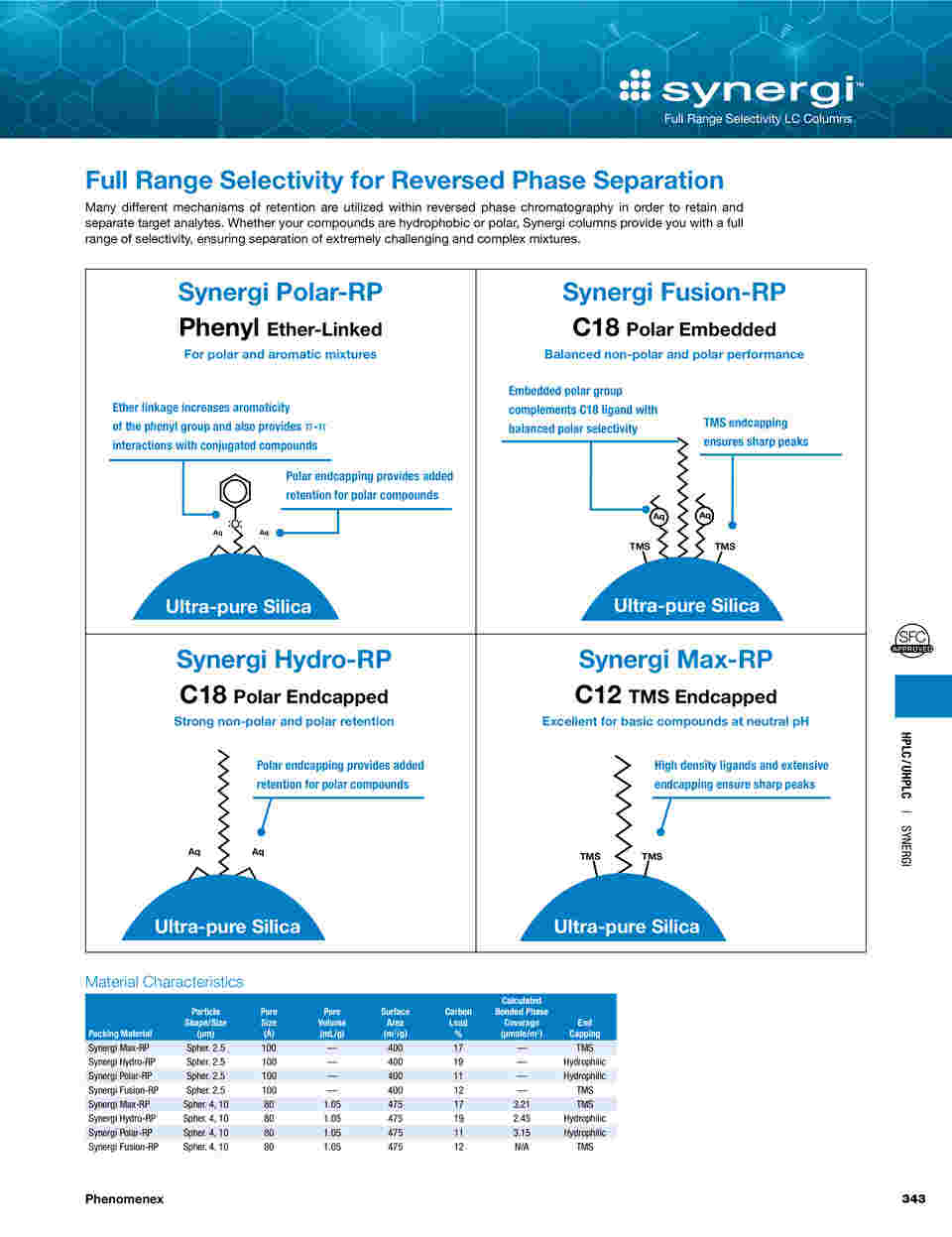 67-7327-40 Synergi™ 2.5μm Max-RP 100A、LCカラム 50×3mm 00B-4372-Y0 【AXEL】 アズワン