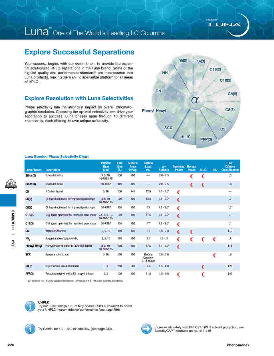 67-7331-10 Luna® 10μm C18（2）100A、LCカラム 100×21.2mm、AXIA™ パック 00D-4253-P0 ...