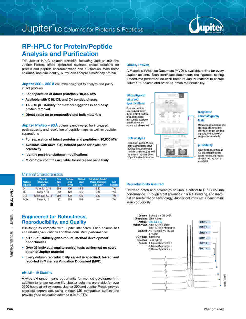 67-7336-24 Jupiter® 4μm Proteo 90A、LCカラム 150×4.6mm 00F-4396-E0 【AXEL】 アズワン
