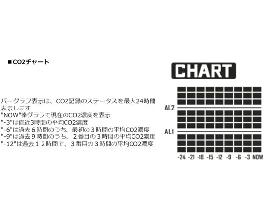 67-7353-65 CO2モニター BS-CO2D-AGn31 【AXEL】 アズワン