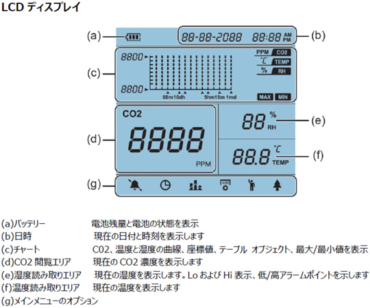 67-7353-67 CO2モニター BS-CO2D-1200P 【AXEL】 アズワン