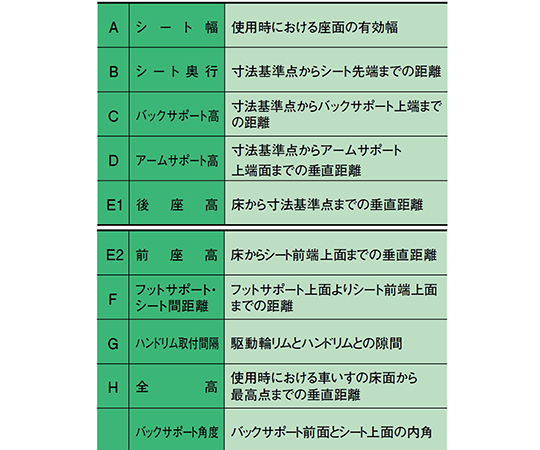 67-8078-79 アルミ製スタンダード車いす 開き式・着脱式フット・レッグサポート＆アームサポートはね上げタイプ シート幅40cm 前座高40cm ブルー NA-406W 【AXEL】 アズワン