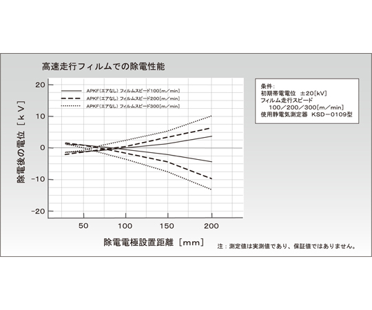 67-9249-33 バータイプ静電気除去装置（DC）APKF 有効長400mm DCケーブル付（3m） APKF-450B-2 【AXEL ...