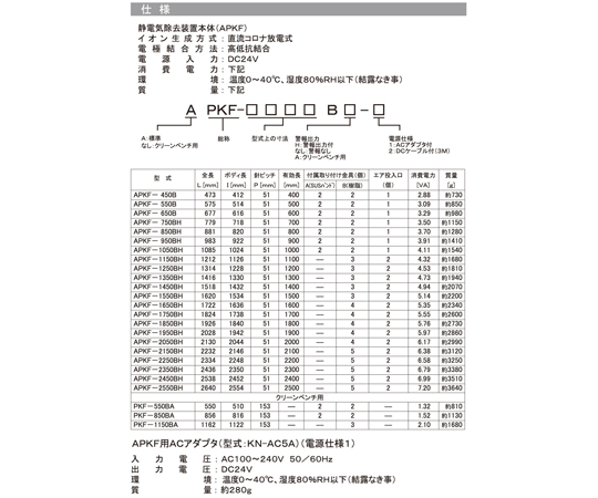 67-9249-34 バータイプ静電気除去装置（DC）APKF 有効長500mm ACアダプタ付 APKF-550B-1 【AXEL】 アズワン