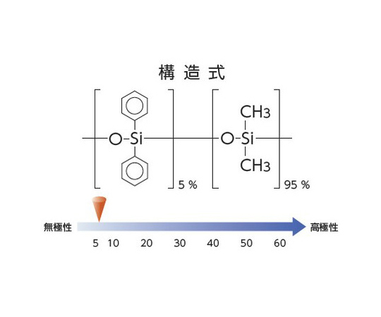 InertCap 5 1010シリーズ ジーエルサイエンス 【AXEL】 アズワン