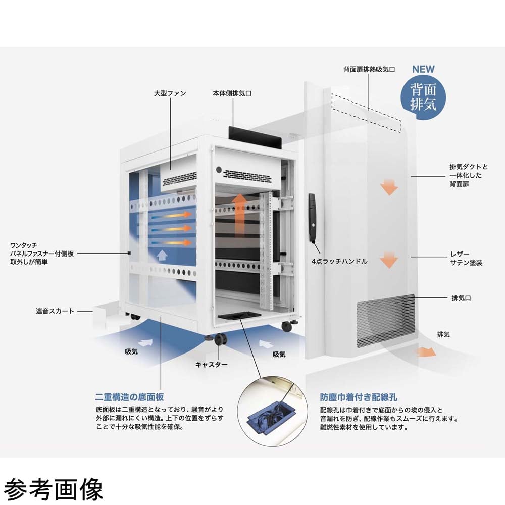 68-0795-15 サイレントハーフラック（HPC対応 静音ラック） W700×D1233×H1168.5mm YNFMH7-1110-AD ...