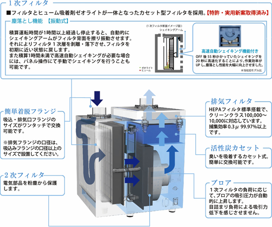 68-1425-94 集塵機 500W 100V 単相 CBA-1000AT3-HC-DSA-V1 【AXEL】 アズワン