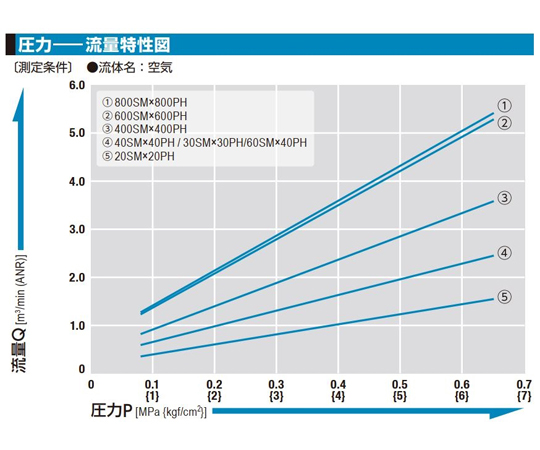 69-8612-62 ハイカプラ（ソケット）真ちゅう FKM 1/4ホース取付用 20SH BRASS FKM 【AXEL】 アズワン
