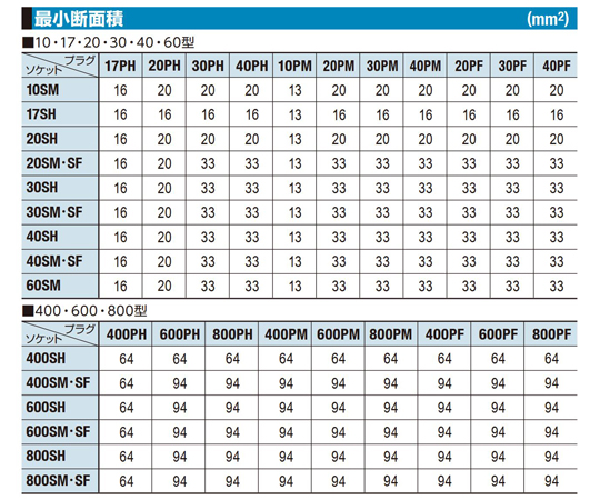69-8612-65 ハイカプラ（ソケット）真ちゅう FKM Rc1/4メネジ取付用 20SM BRASS FKM 【AXEL】 アズワン