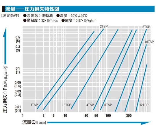 69-8619-41 鋼鉄（ニッケルめっき）R3/4オネジ取付用 6TPF STEEL 【AXEL】 アズワン