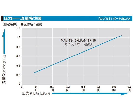 69-8623-19 マルチカプラMAM型（プラグ）BRASS 単体Rc1/8 MAS-1TP BRASS 【AXEL】 アズワン