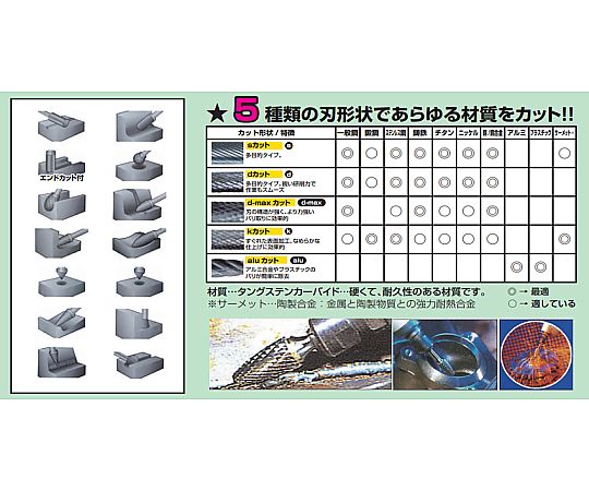 78-0647-98 12x25mm/6mm軸 [Coated]超硬バー EA819VE-12B 【AXEL