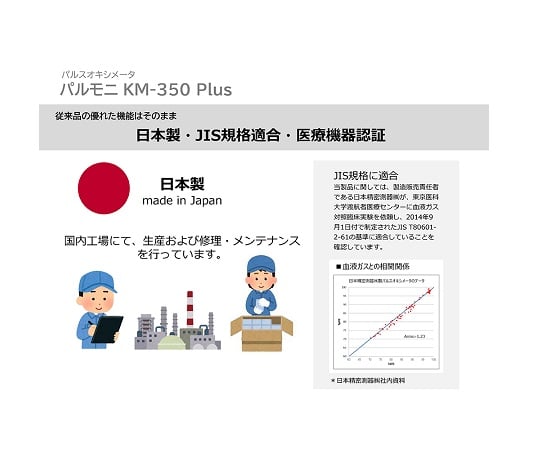 8-6221-15 パルモニ KM-350 Plus イエロー 0350B014 【AXEL】 アズワン