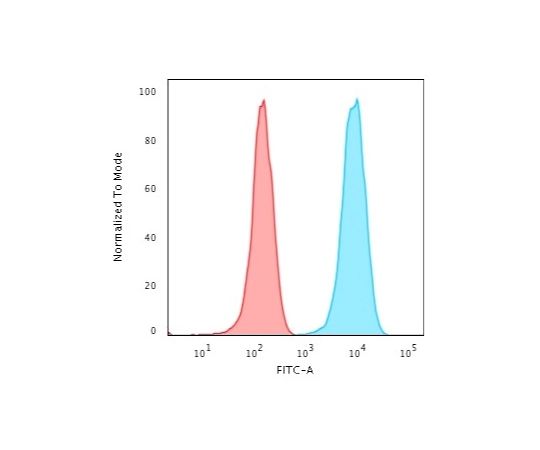 85-1240-44 CD3e （T-Cell Marker） 20ug 916-MSM3-P0 【AXEL】 アズワン